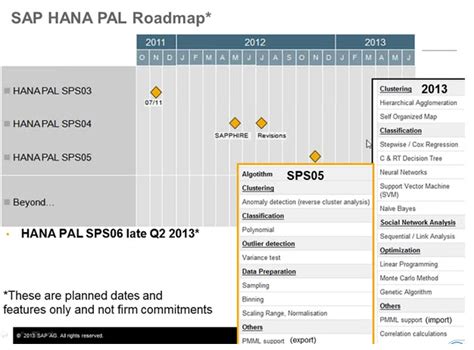 What Is New In Predictive Analysis 1010 Asug W Sap Community