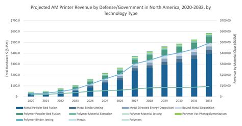 Am Research Publishes In Depth Market Study On Additive Manufacturing