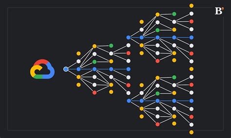 Business Chiefs Insights On Linkedin Machinelearning