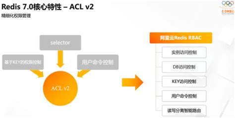 【尚硅谷】redis7实战（基础篇） 尚硅谷redis csdn博客