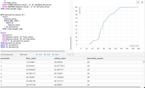 dena coduri on linkedin 66daysofdata sql postgresql data dataanalysis