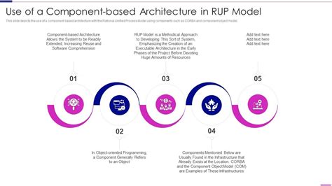 Use Of A Component Based Architecture In Rup Model Rational Unified