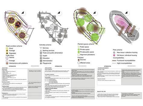 Urban Design Diagram Urban Analysis Urban Planning