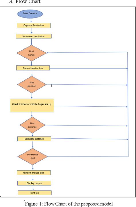 Figure 1 From Virtual Mouse Using Coordinate Mapping Semantic Scholar