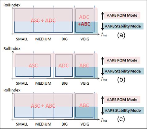 Coordination Strategy Download Scientific Diagram