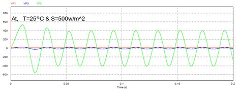 2 Output Voltage Graph At Mentioned Test Conditions Download Scientific Diagram