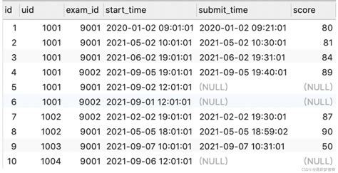 sql语句using的用法 sql using csdn博客