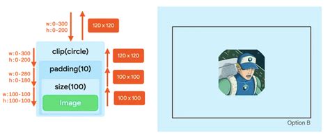 제약 조건 및 수정자 순서 Jetpack Compose Android Developers