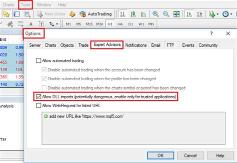 Trading Central Mt4 Indicators