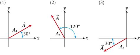 Solved What Are The Components Ax And Ay Of Vector A In Chegg