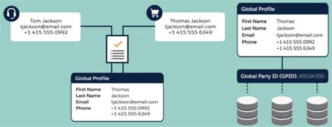 customer 360 data model