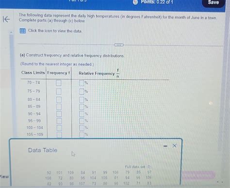 Solved The Following Data Represent The Daily High