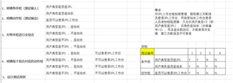 测试用例设计指南 知乎