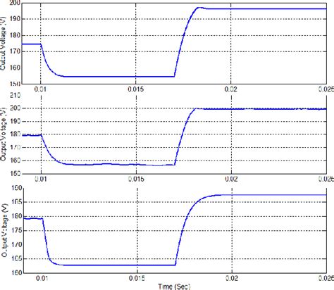 Figure 6 From Linearization Of Llc Resonant Converter Model Based On Extended Describing