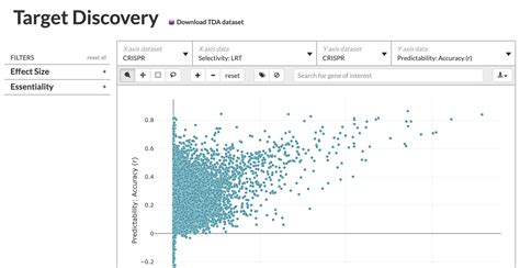 depmap portal tools overview portal tools depmap community forum