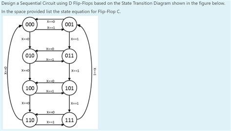 Solved Design A Sequential Circuit Using D Flip Flops Based