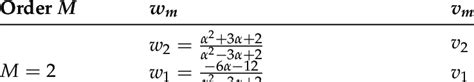 Coefficients Of Cfe Polynomials Cfe Nd Z −1 α For Euler Approximation Download