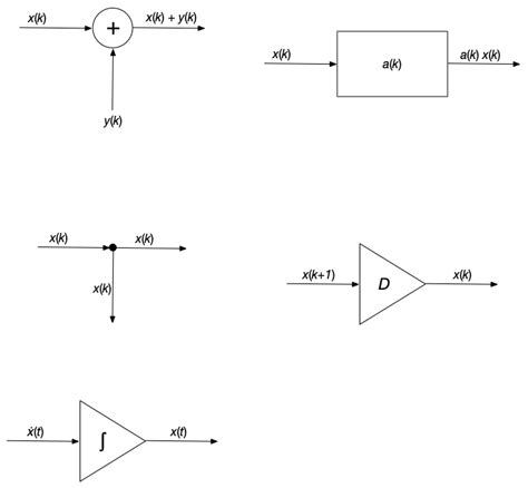 Stenciltown Dynamic Diagram Components Stencil