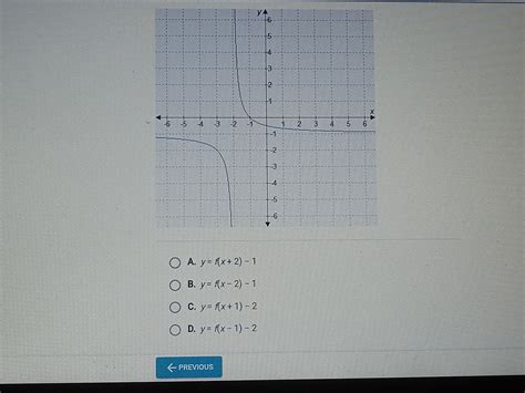 If Fx 1x Which Equation Describes The Graphed Function Apex