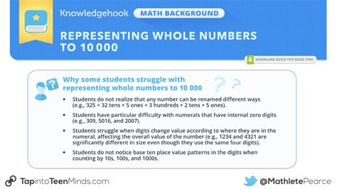 Knowledgehook Math Plc Planning Tool Spark Curiosity To Fuel Sense Making