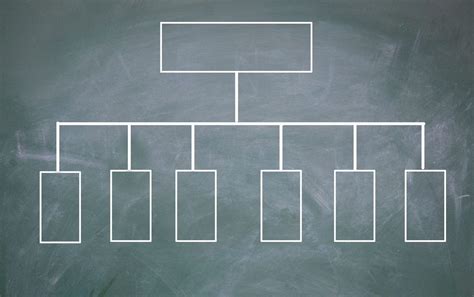 It Is Possible To Do Iab Classification With An Api By Medium