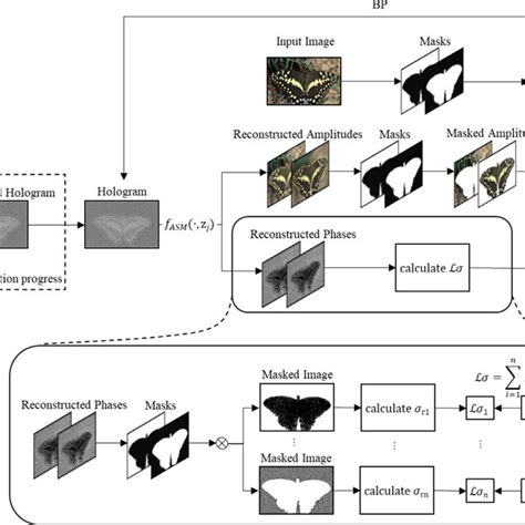 Illustration Of The Proposed Method And Its Executing Procedure Of The Download Scientific