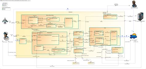 Part Coupling Optimization Of Logical Architecture Using Genetic Algorithm Samares Engineering