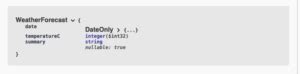 How To Ignore Model Properties With Swagger In NET Code Maze