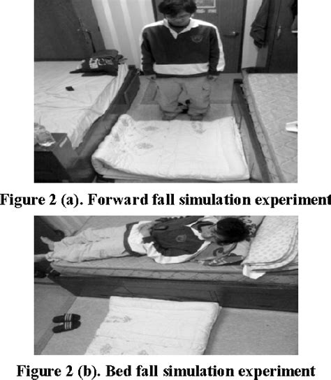 Figure 2 From Semi Supervised Fall Detection Algorithm Using Fall