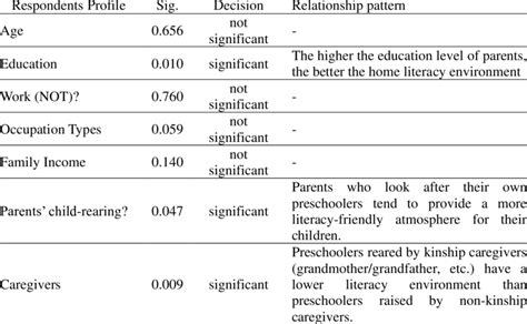 Cross Tabulation Analysis On The Correlation Between Respondents Download Scientific Diagram