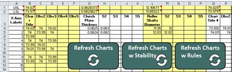 X Bar R Chart Excel Template