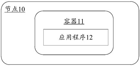 A Method And Device For Configuring An Application Program Eureka Patsnap