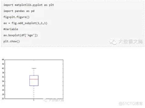 Python Pyldavis可视化 Python可视化方法feiry的技术博客51cto博客