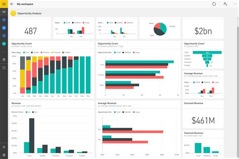 Microsoft Announces No Of New Improvements In The Power BI MSPoweruser