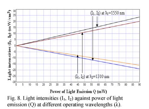 Figure 3 From Modeling Of Radiation Induced Luminescence And How To Reduce Cherenkov Effect In