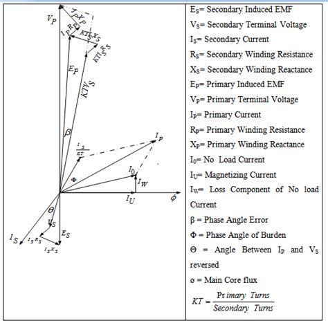Interfacing Current Transformer Assignment Point