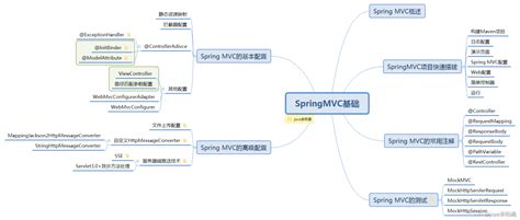 Springboot功能架构 Springboot架构图mob6454cc78b025的技术博客51cto博客