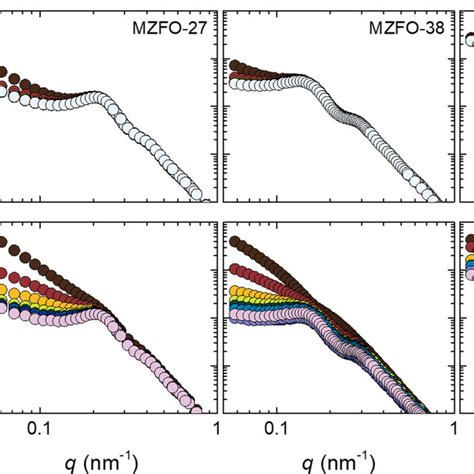 Magnetic Field Dependence Of The Over 2π Azimuthally Averaged Total Download Scientific