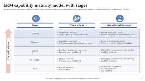 Erm Maturity Model Powerpoint Ppt Template Bundles Ppt Slide