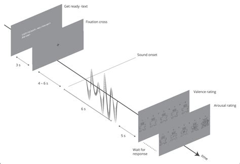 Schematic Of The Experimental Set Up Download Scientific Diagram