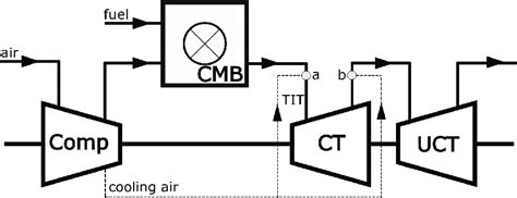 Schematic Of An Air Cooled Turbine Tit Turbine Inlet Temperature Ct