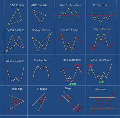 Trade Chart Patterns Poster By Suri Duddella Metatrader Software Price King David Suite