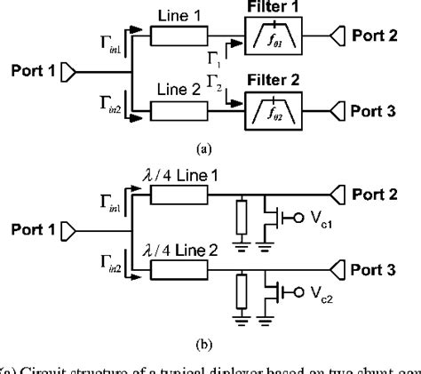 Figure 1 From New Designs Of Bandpass Diplexer And Switchplexer Based On Parallel Coupled
