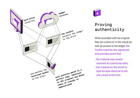 Digital Evidence Preservation Toolkit