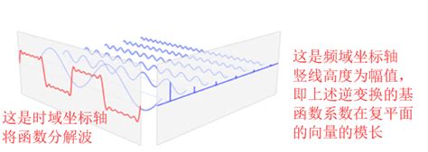《semi Supervised Classification With Graph Convolutional Networks》论文阅读