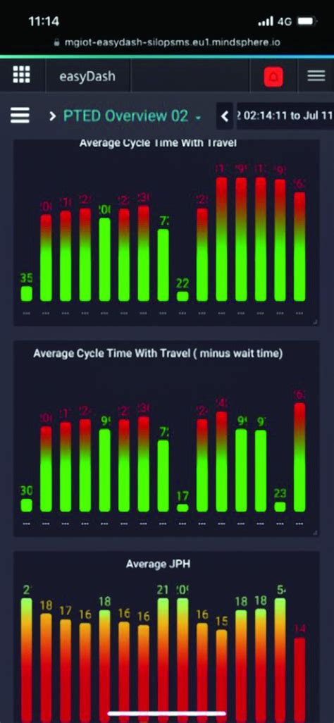 Using Plant Simulation Iot Data Analytics For Root Cause Analysis