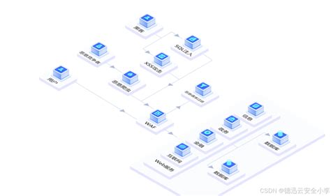如何应对sql注入攻击？智能语义分析sql注入攻击 Csdn博客