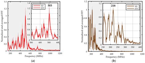 Energies Free Full Text Frequency Range Of Uhf Pd Measurements In Power Transformers