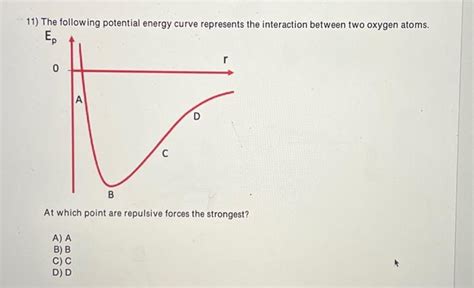 Solved 11 The Following Potential Energy Curve Represents