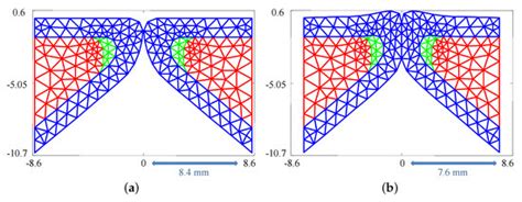 Applied Sciences Free Full Text Bayesian Inference Of Vocal Fold Material Properties From